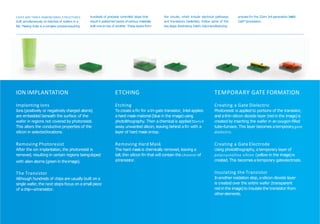 intel microprocessors manufacturing and generations | PPTX
