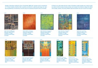 intel microprocessors manufacturing and generations | PPT