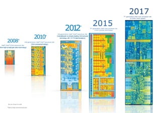 intel microprocessors manufacturing and generations | PPT