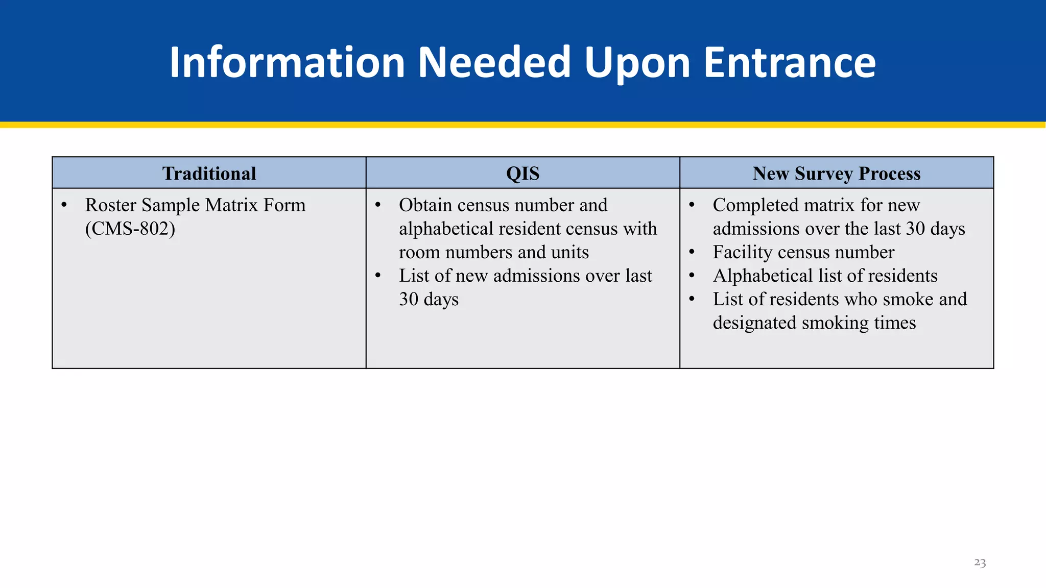 New Long Term Care Survey Process (LTCSP) PowerPoint and Speaker Notes ...