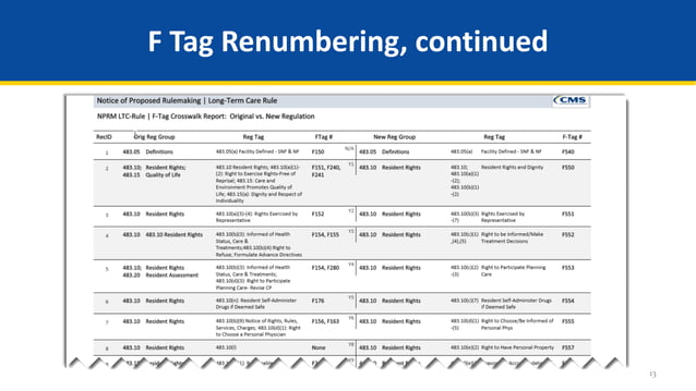 New Long Term Care Survey Process (LTCSP) PowerPoint and Speaker Notes ...