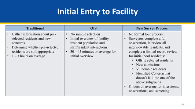 New Long Term Care Survey Process (LTCSP) PowerPoint and Speaker Notes ...