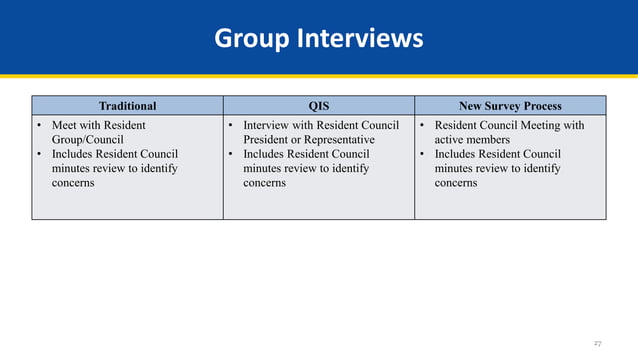 New Long Term Care Survey Process (LTCSP) PowerPoint and Speaker Notes ...