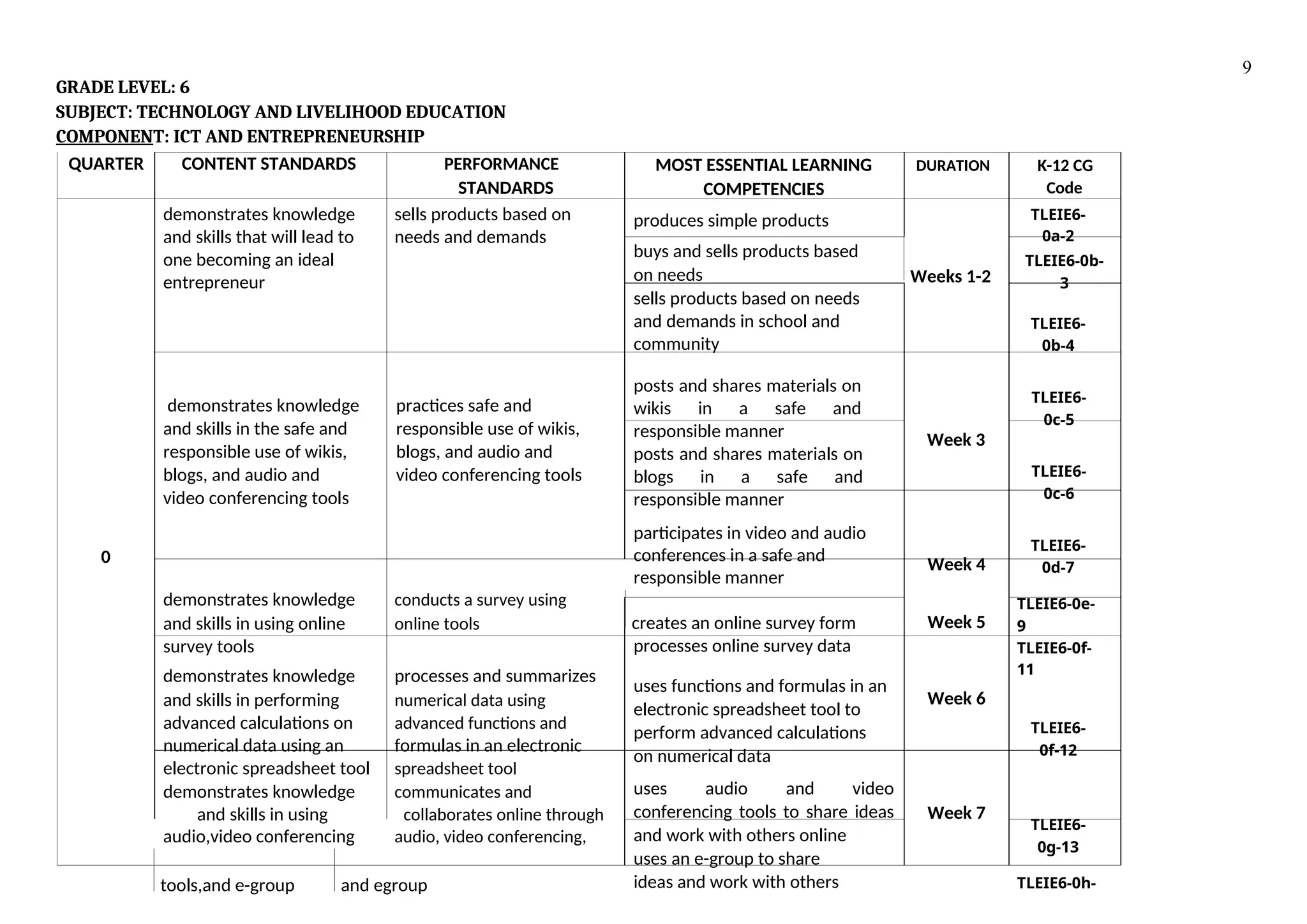new-melc-tle-word.docx Curriculum sy 2425 | DOCX