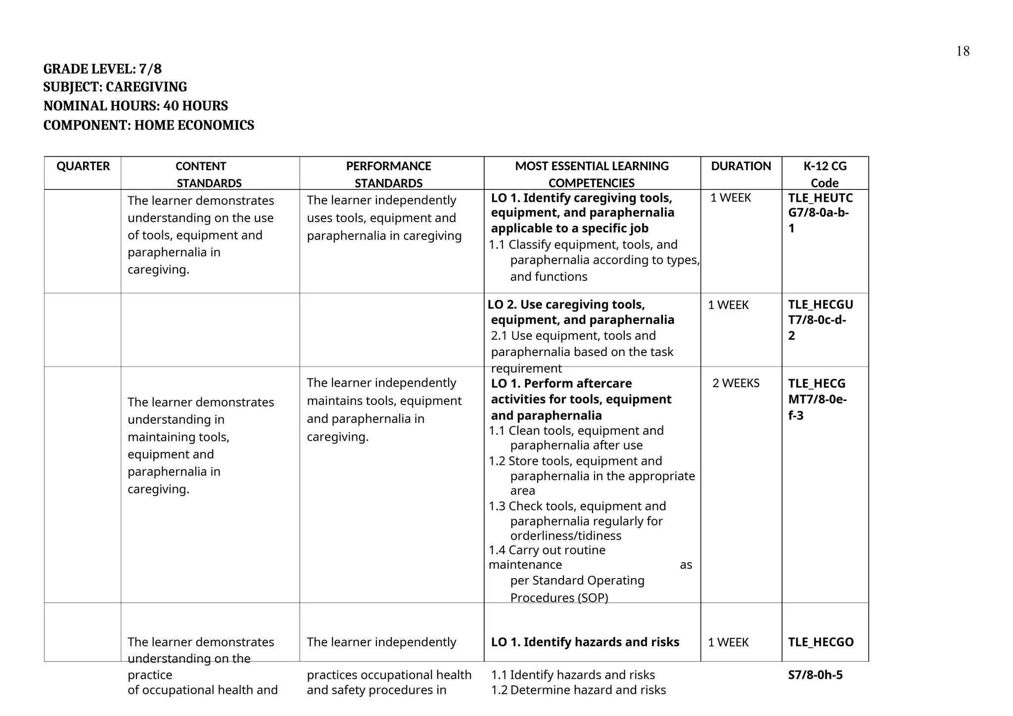 new-melc-tle-word.docx Curriculum sy 2425 | DOCX