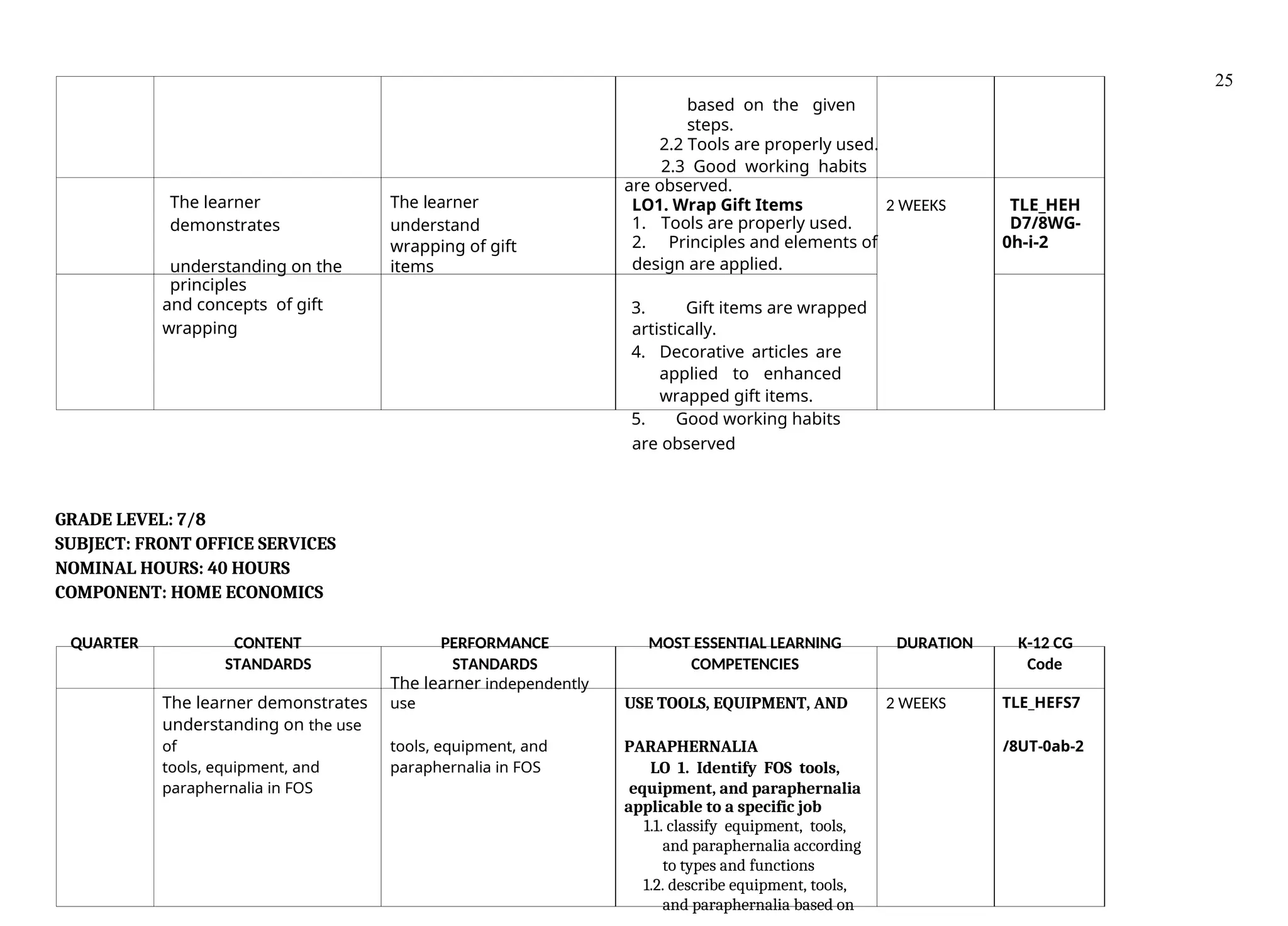 new-melc-tle-word.docx Curriculum sy 2425 | DOCX