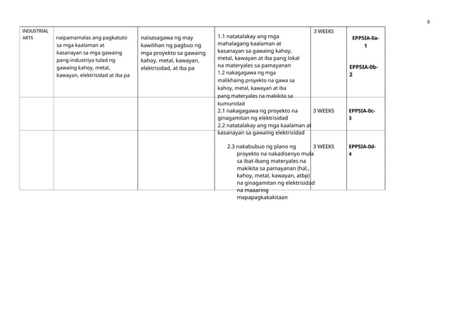 new-melc-tle-word.docx Curriculum sy 2425 | DOCX