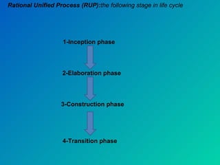 software development methodologies | PPT