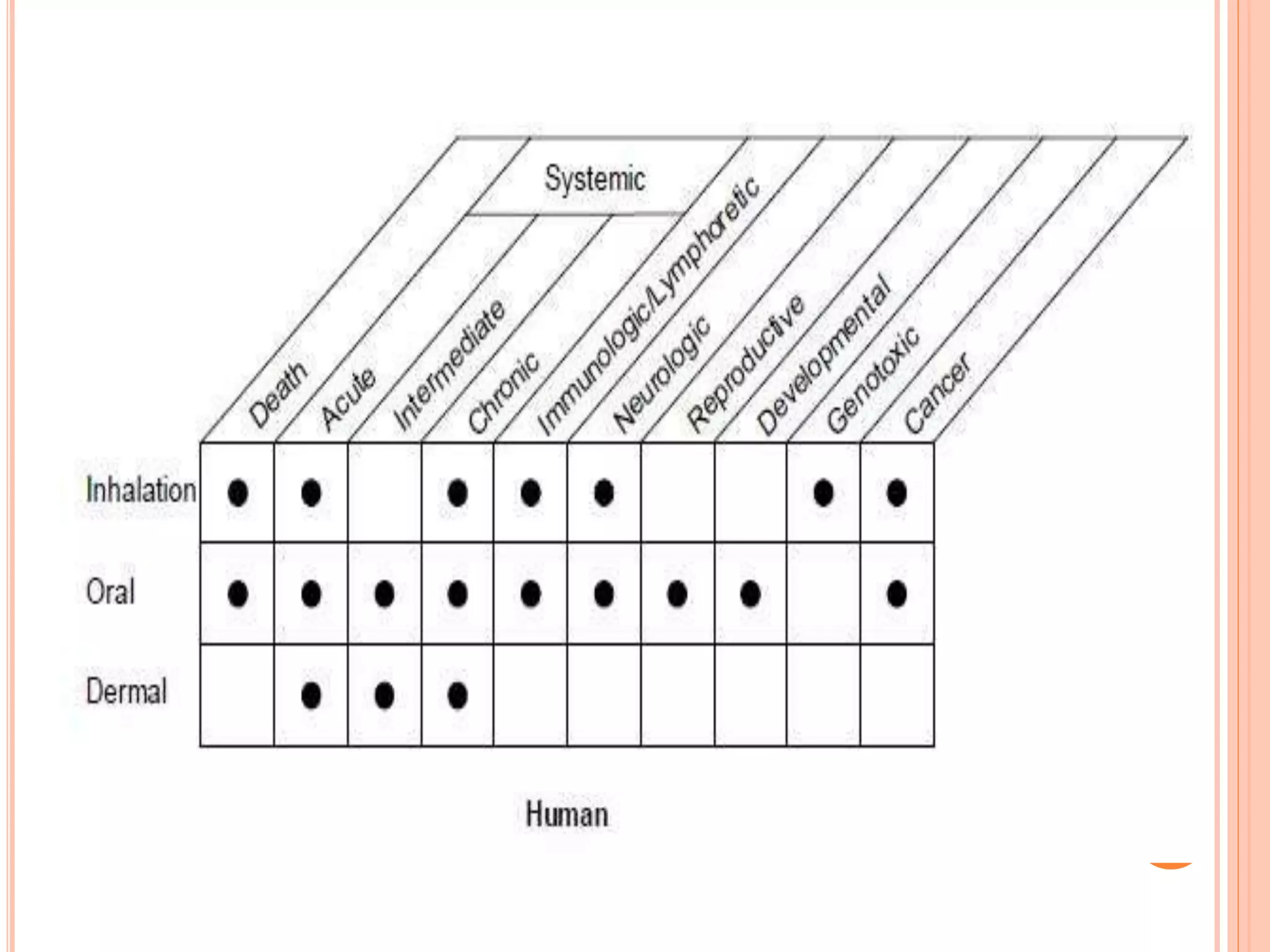 zinc toxicity | PPTX