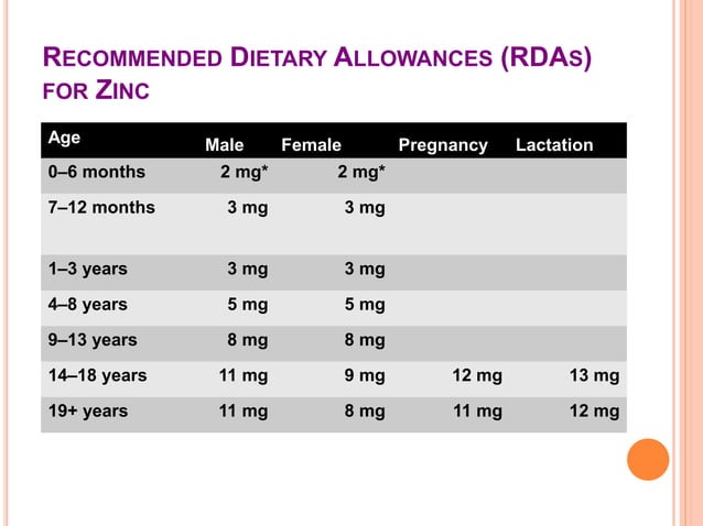 zinc toxicity | PPTX | Digestive Disorders | Diseases and Conditions