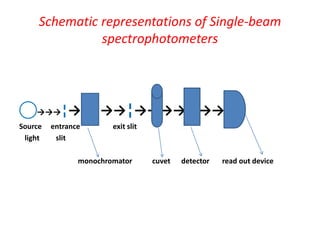 Spectrophotometer Schematic Diagram