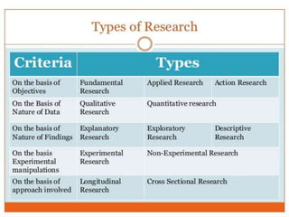 Typology of Research | PPTX