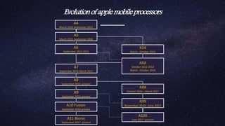 Apple mobile processors | PPT