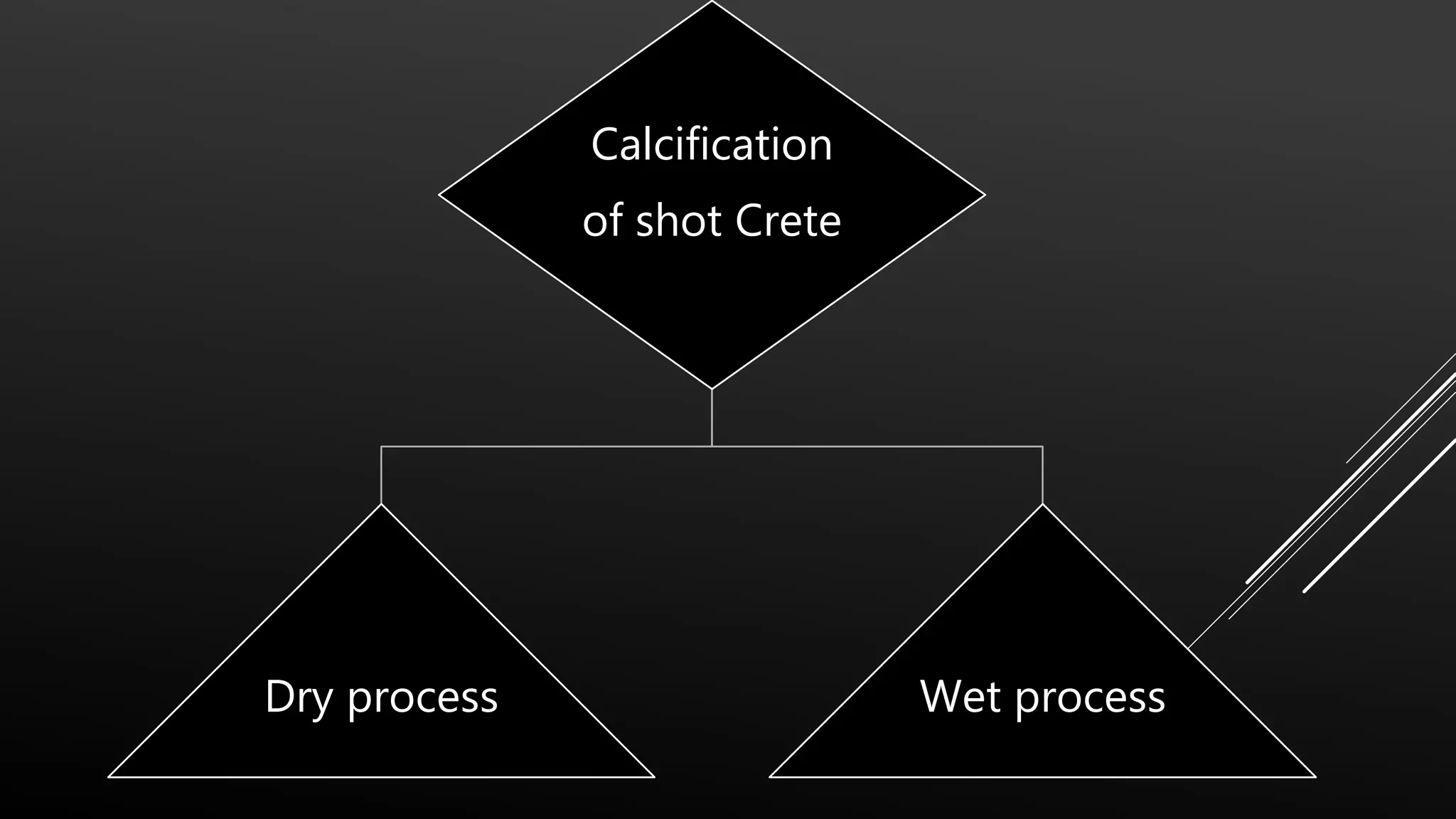 Shotcrete types and application - university of Halabja | PPT