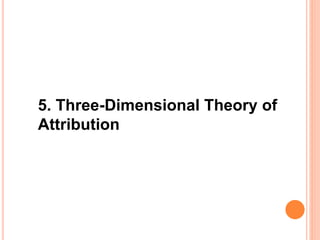 motivation theories | PPT