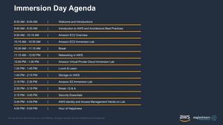 Pitt Immersion Day- Module 1 | PPTX