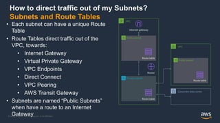 Pitt Immersion Day Module 3 - networking in AWS | PPTX | Cloud Computing | Internet