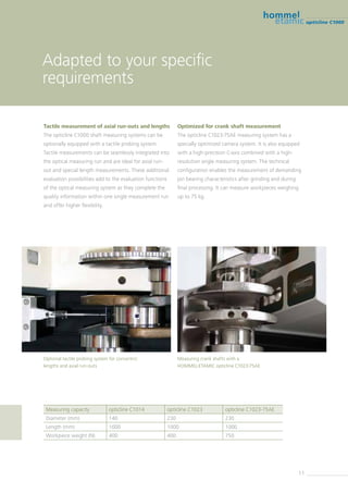 New Jenoptik Opticline 2016 | PDF