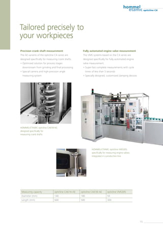 New Jenoptik Opticline 2016 | PDF