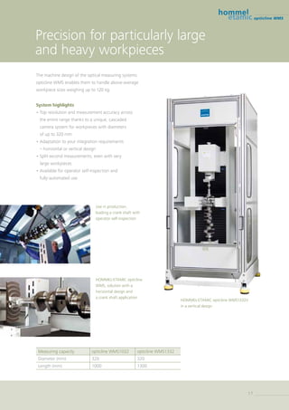 New Jenoptik Opticline 2016 | PDF