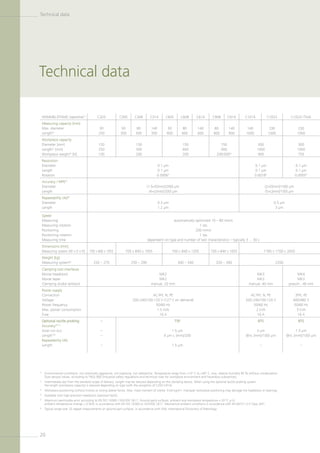 New Jenoptik Opticline 2016 | PDF