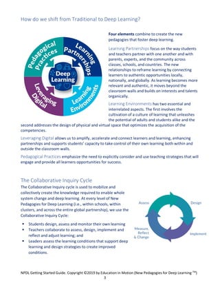 New-Pedagogies-for-Deep-Learning-Getting-Started-Guide-2023.pdf