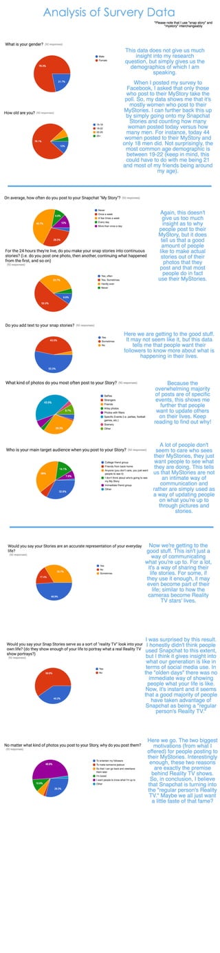 Snapchat Data Analysis | PDF