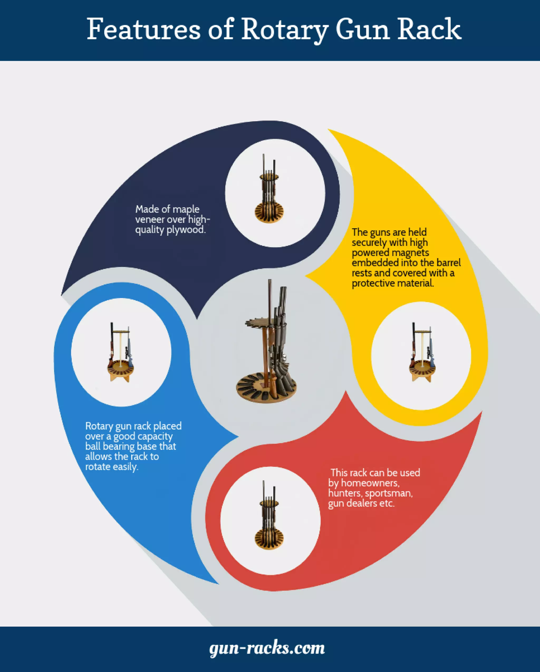 Features of Rotary Gun Rack | PDF | Arms & Ammunition | Sensitive Topics