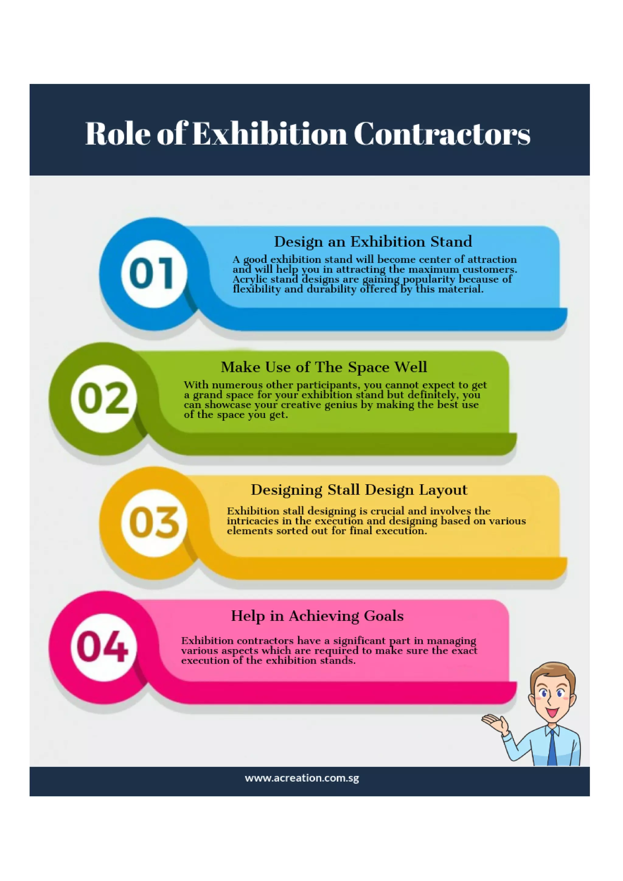 Role of Exhibition Contractors | PDF