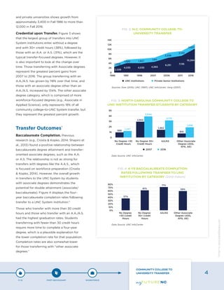 University Transfer | PDF