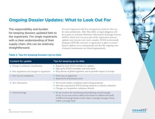 New Product Registration - Key Considerations when Registering New ...