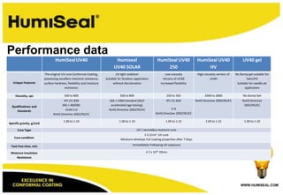 New products UV40 Gel | PPT