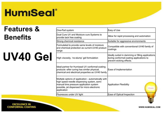 New products UV40 Gel | PPT