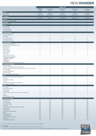 New ranger brochure | PDF