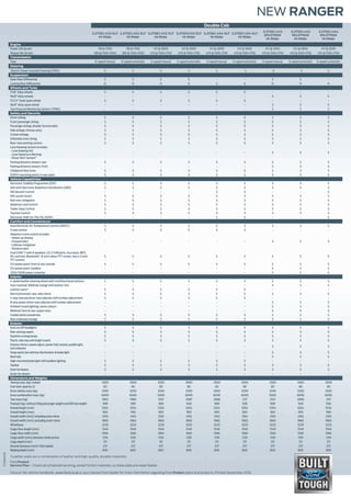 New ranger brochure | PDF