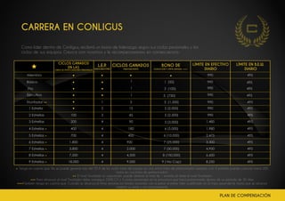 Conligus - Plan de Compensación Completo Español | PDF