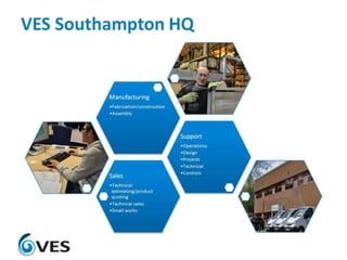 New sales-presentation-wip-test | PPT