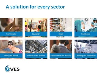 New sales-presentation-wip-test | PPT