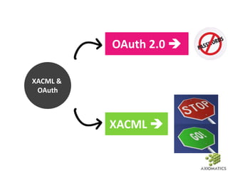 XACML in five minutes: excerpt from Catalyst 2013 panel "New school ...