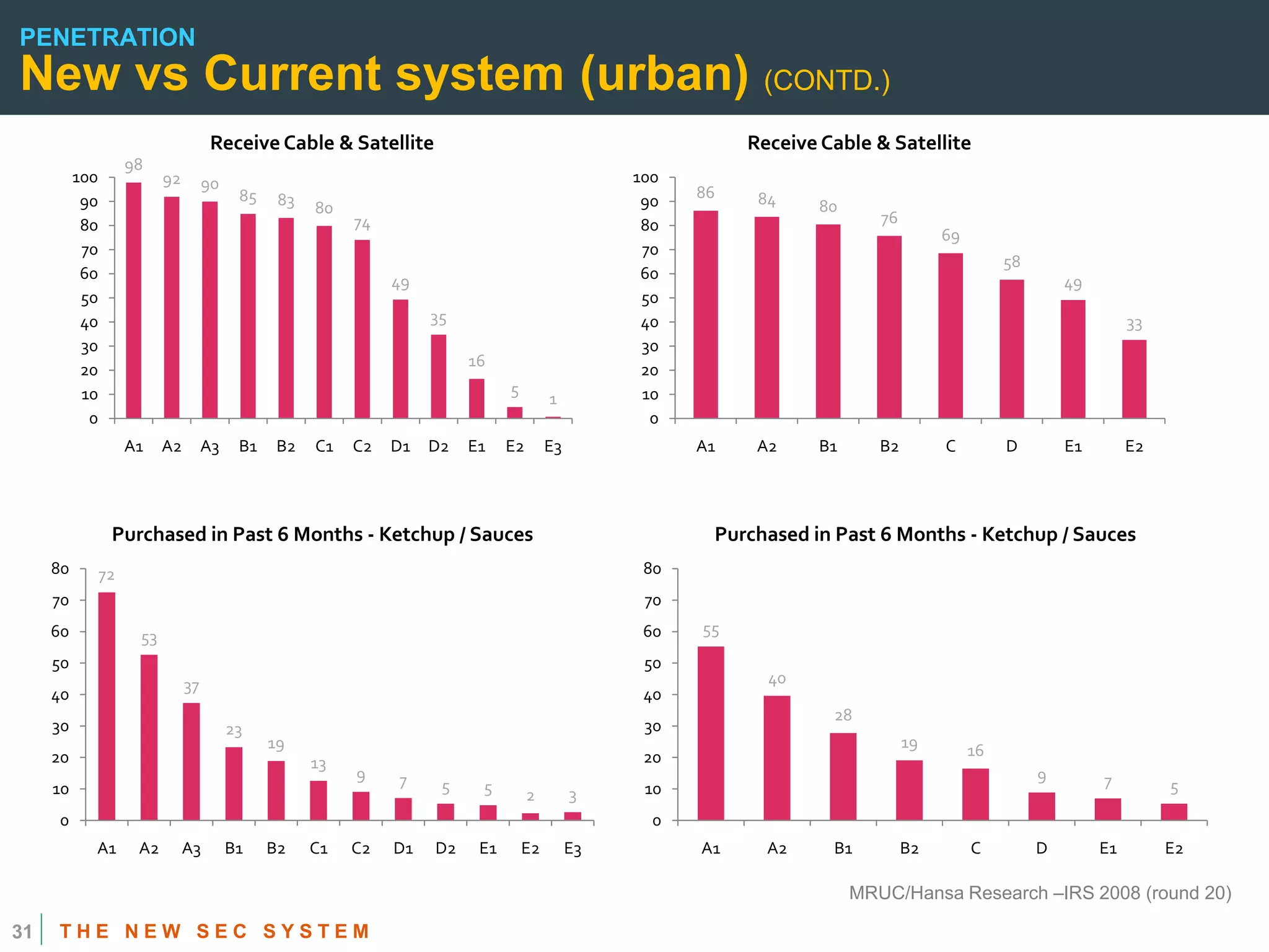 New SEC- system India | PDF
