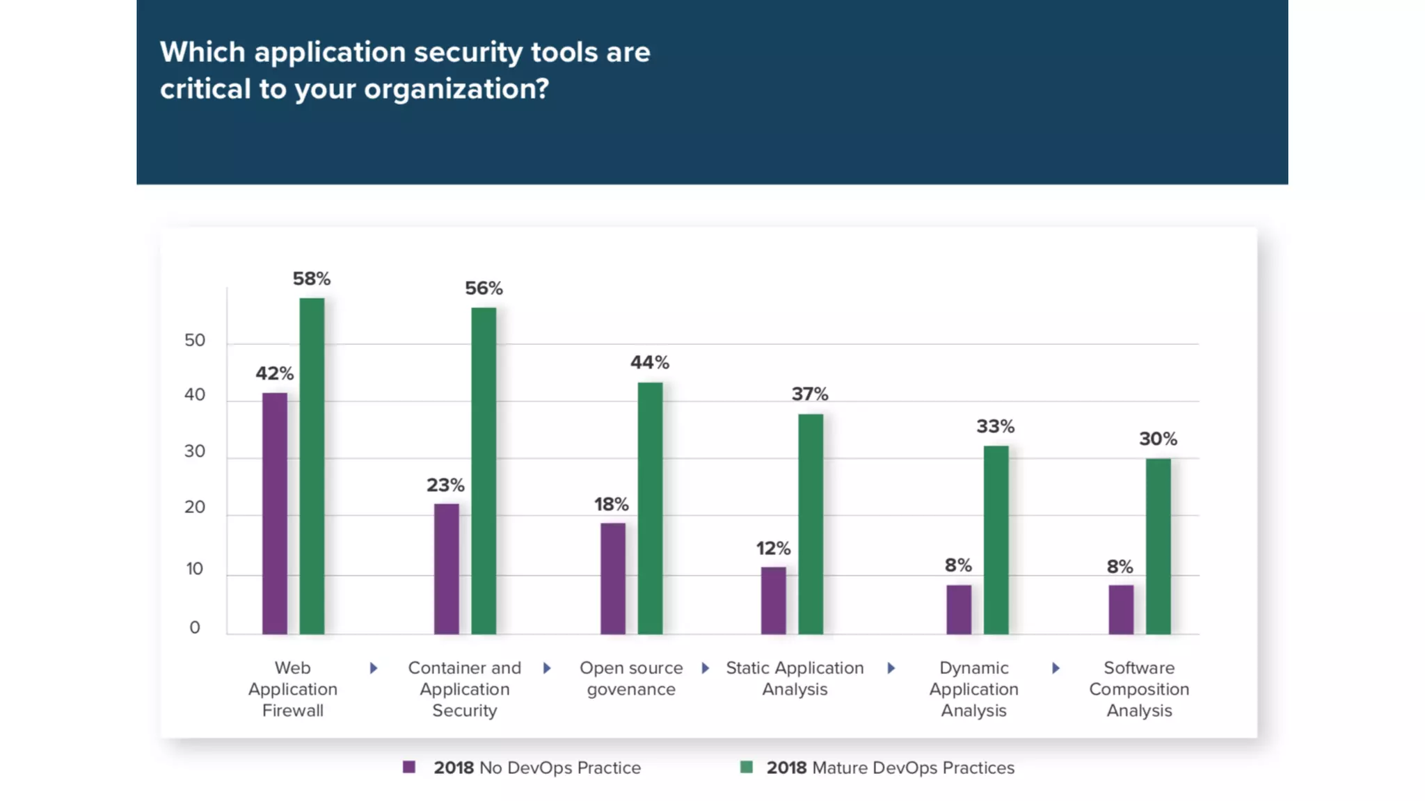 The New Security Playbook: DevSecOps | PPT