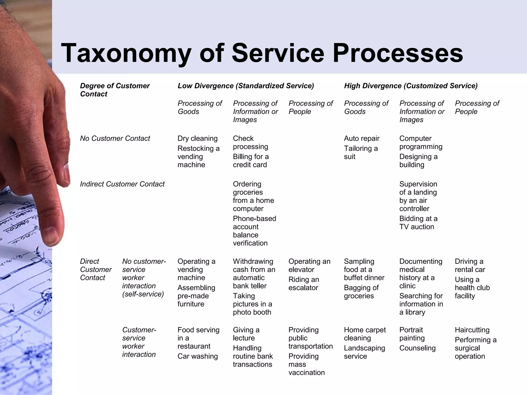 New service-development-process-design | PPT