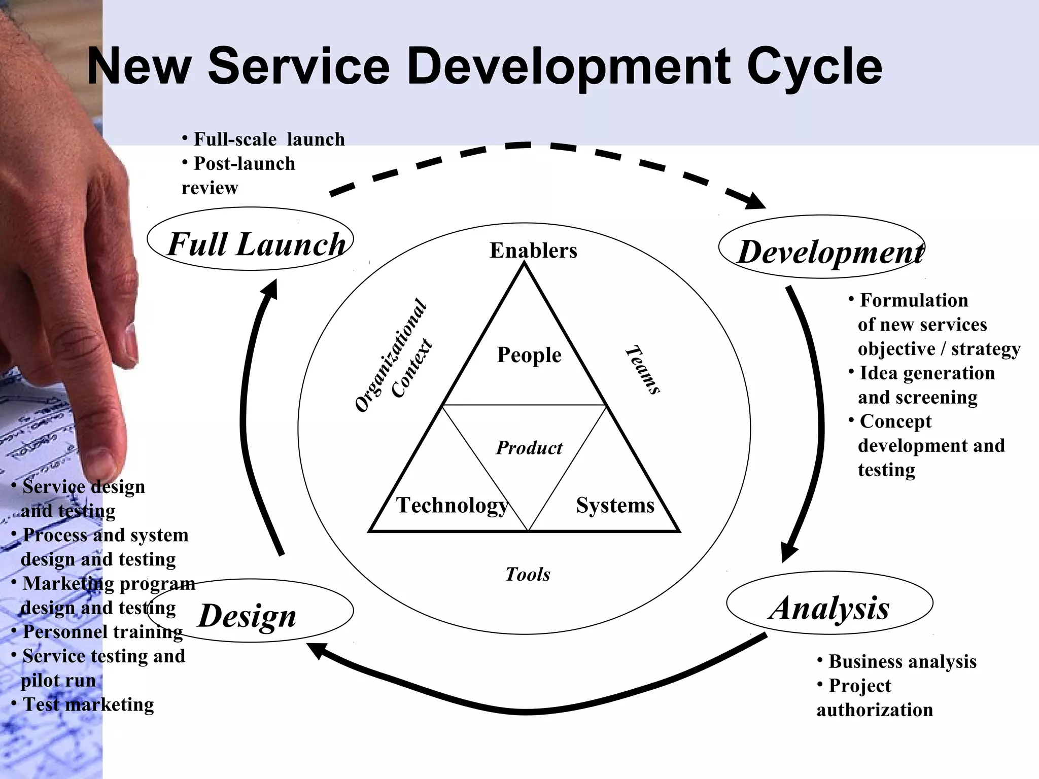 New service-development-process-design | PPT