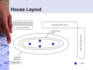 New service-development-process-design | PPT