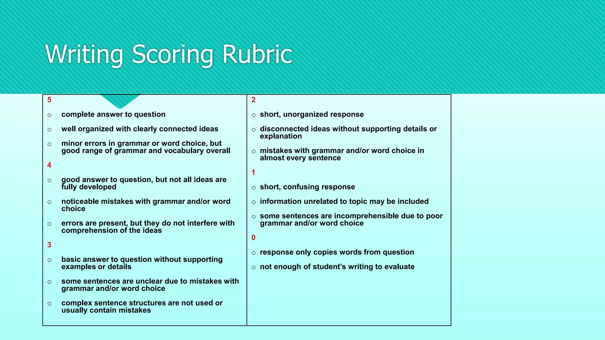 Skills for the TOEFL IBT | PPTX