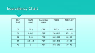 Skills for the TOEFL IBT | PPTX