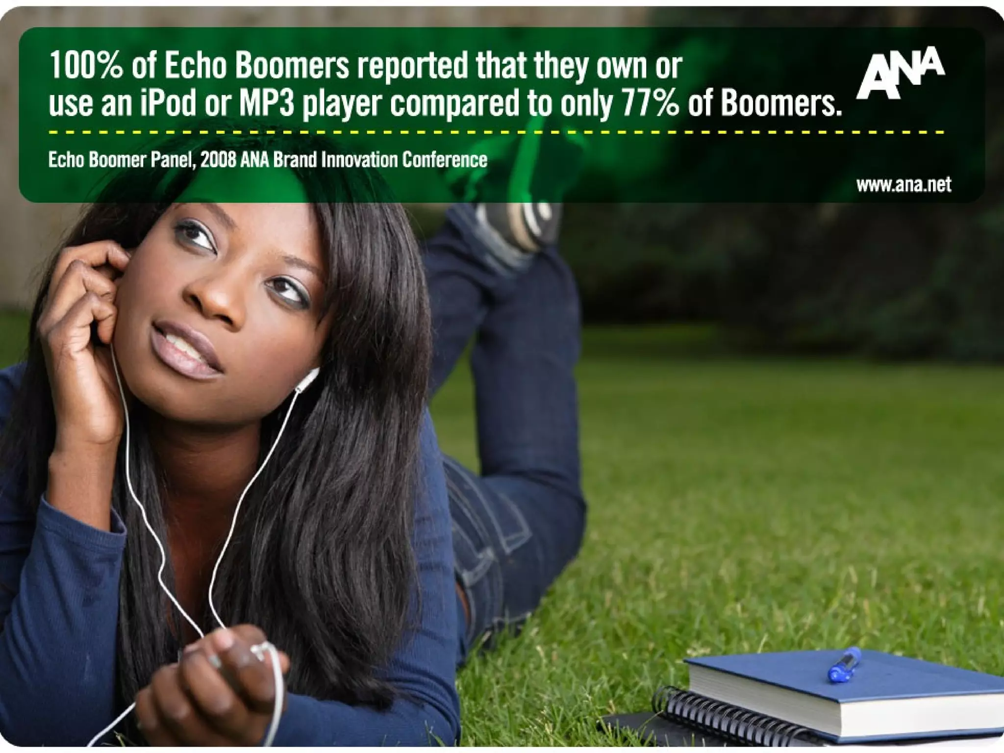 Generation Y Technology/Internet Habits | PPT