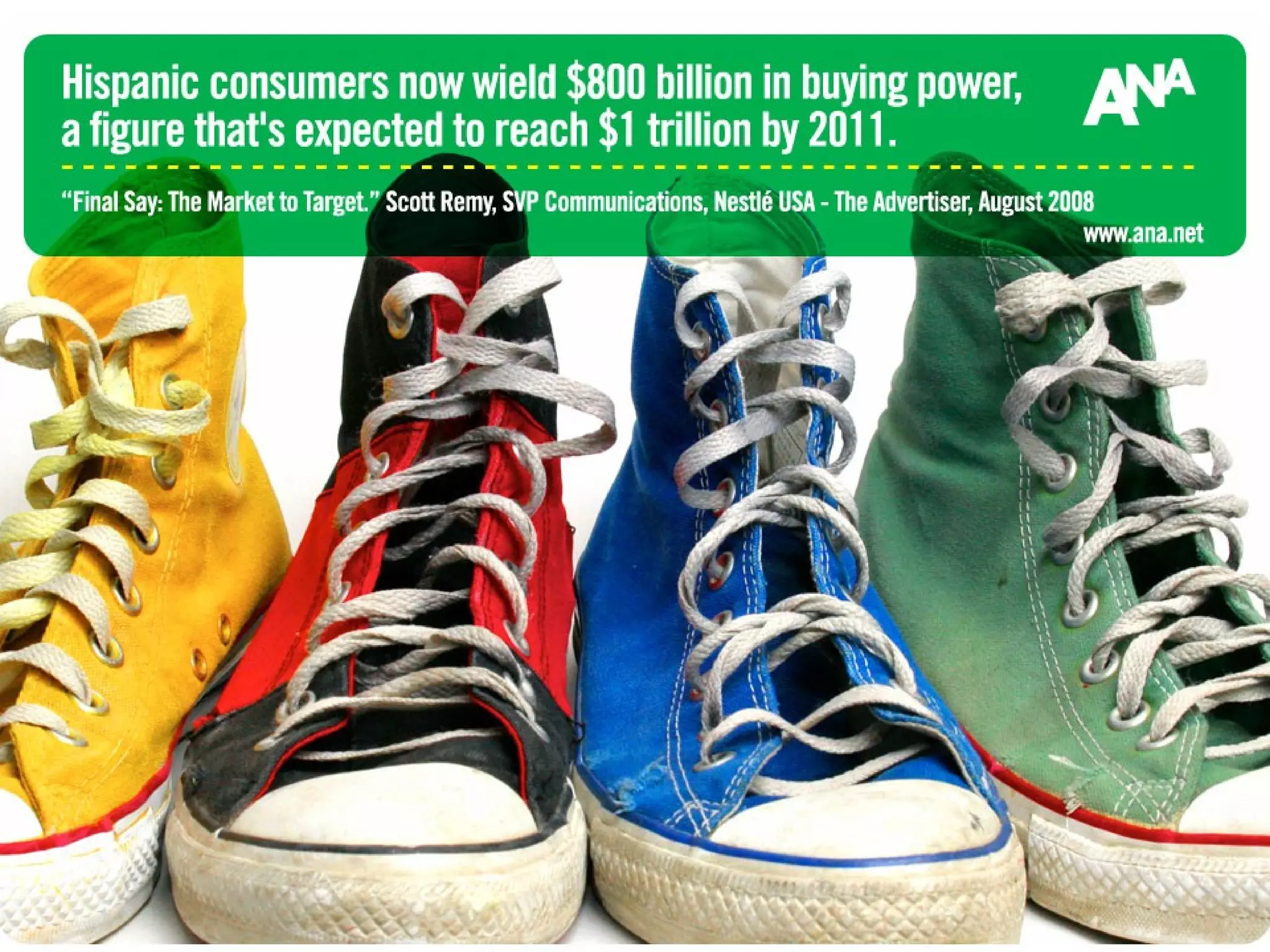 Generation Y Technology/Internet Habits | PPT