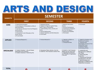 NEW-SUBJECTS-OFFERING.ppt