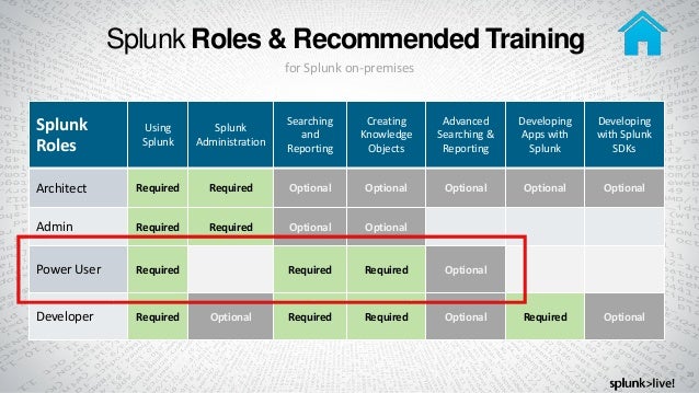 Taking Splunk to the Next Level - New to Splunk